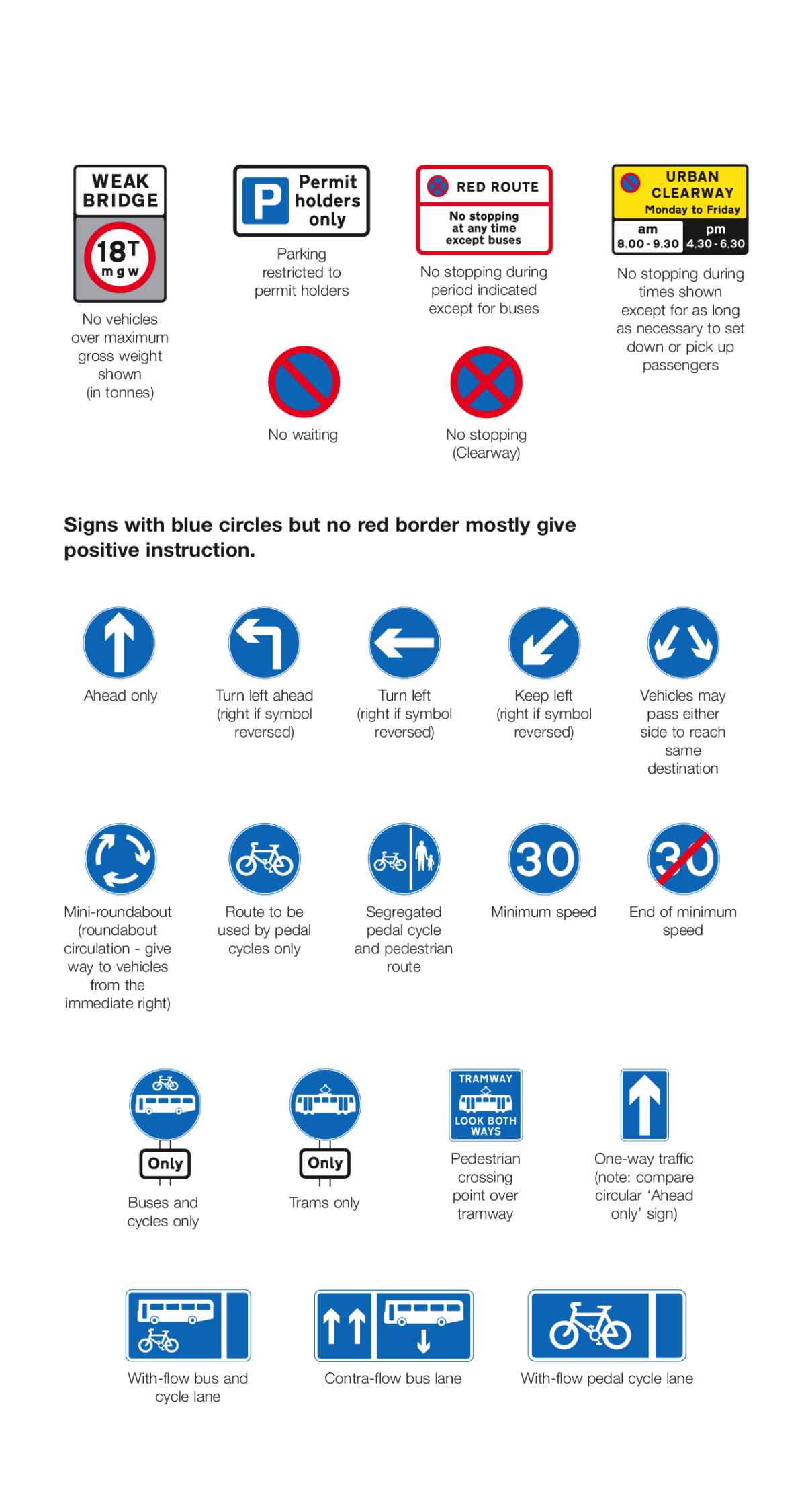 Traffic Signs – Learn a Skill Driving School